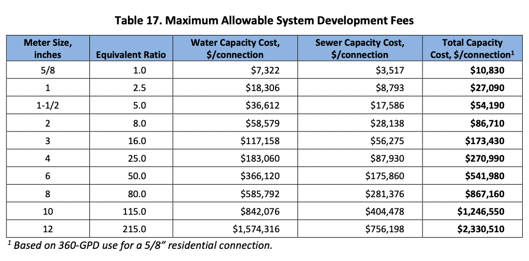 Commissioners approve new water and sewer system development fees - The ...